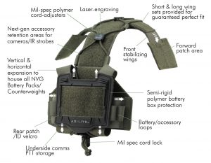 Agilite Tactical “Bridge” – Universal Helmet Accessory Platform ...