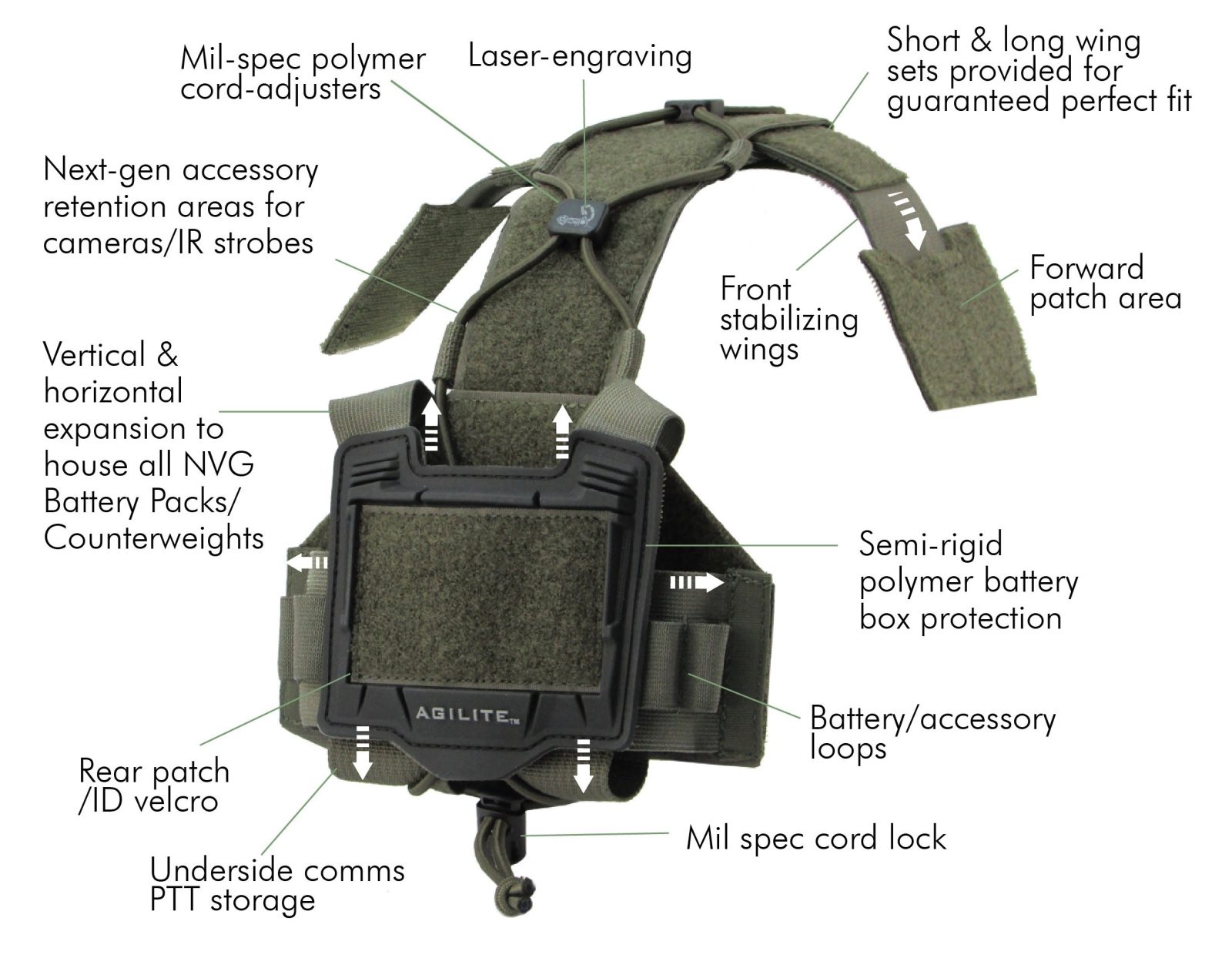 Agilite Tactical “Bridge” – Universal Helmet Accessory Platform ...