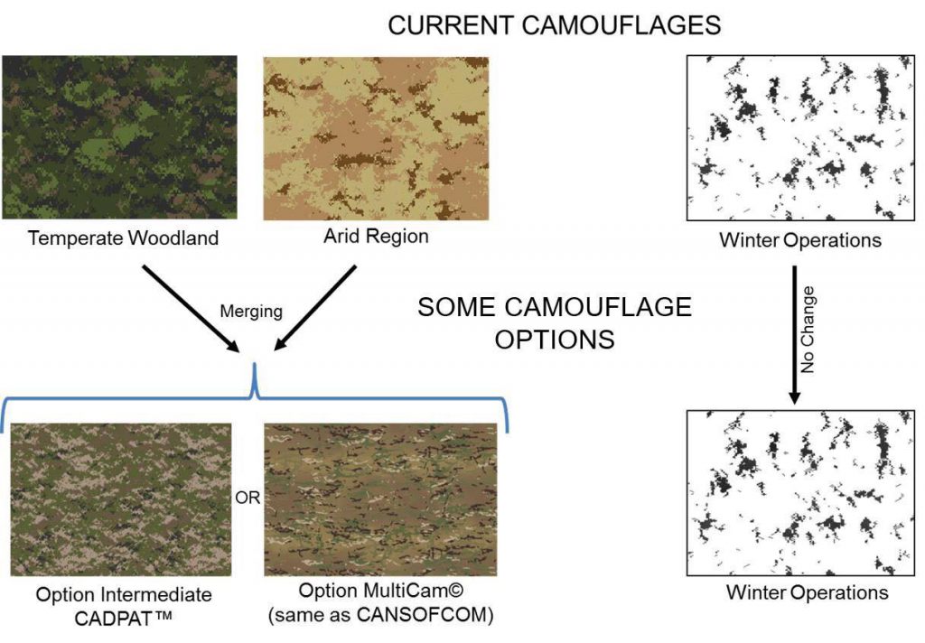New Canadian Camo Pattern Revealed – ‘CADPAT Intermediate’ - Strikehold.net