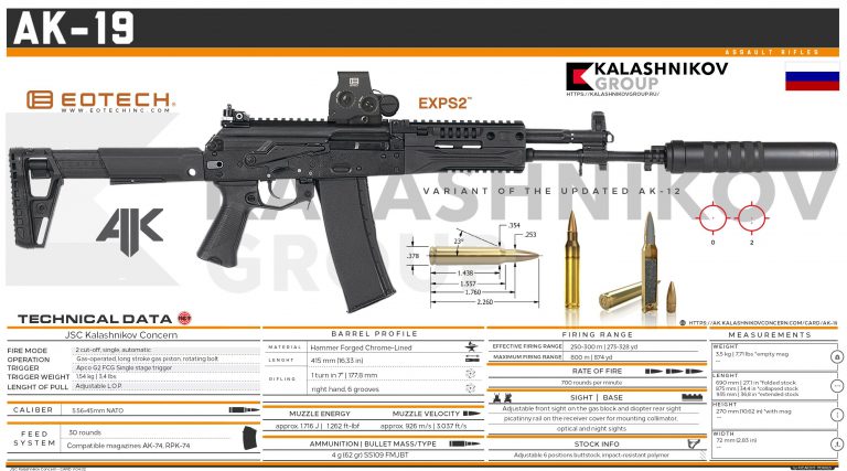 Kalashnikov Reveals AK-19 Assault Rifle - Strikehold.net