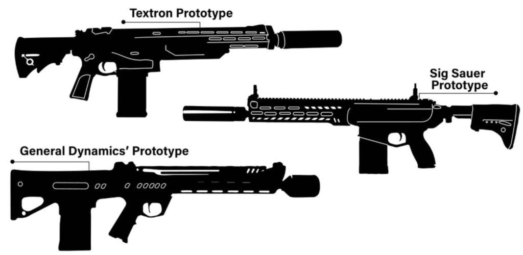 Next Generation Squad Weapons Program and True Velocity - Strikehold.net